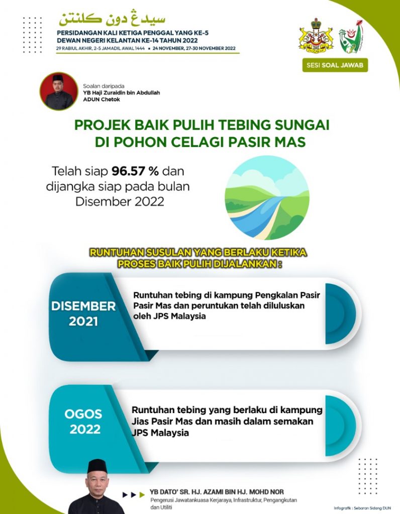 Infografik sesi soal jawab hari keempat - Berita Parti Islam Se Malaysia (PAS)