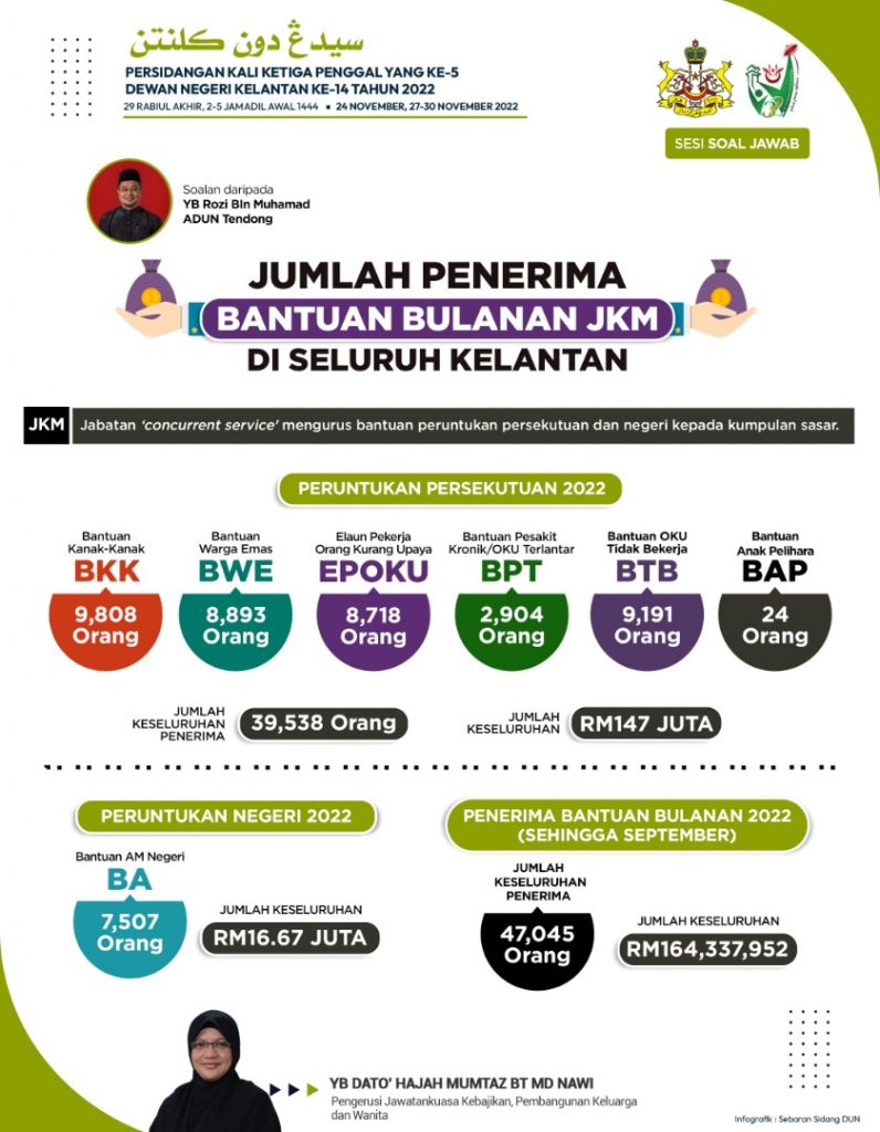 Infografik sesi soal jawab hari keempat - Berita Parti Islam Se Malaysia (PAS)